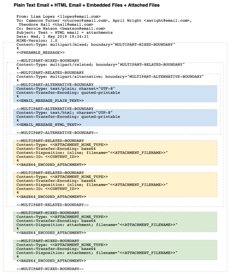 How to Send HTML Emails from FileMaker | FileMaker 18 Insights