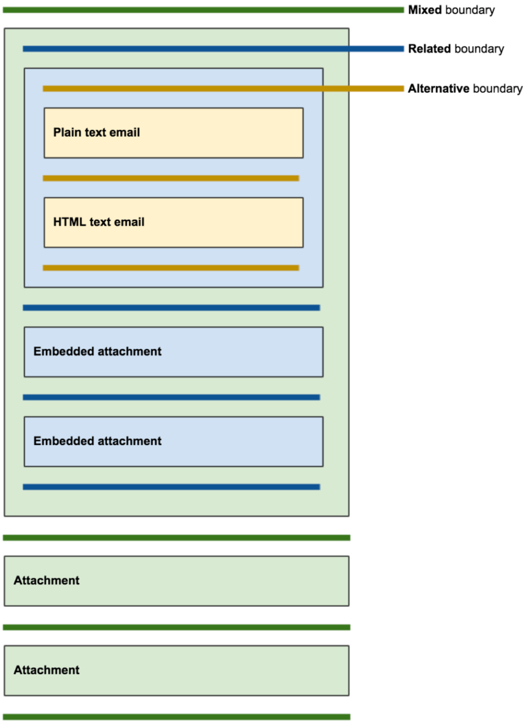 How To Send Html Emails From Filemaker Filemaker 18 Insights