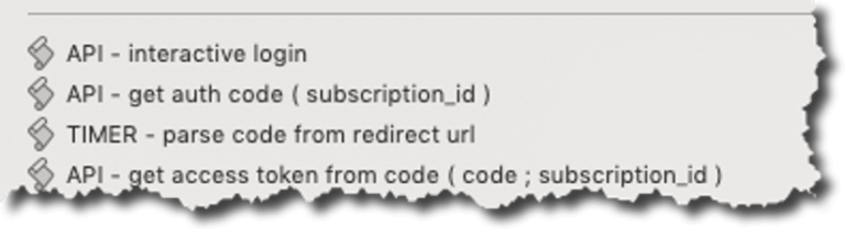 Microsoft Graph API for Office 365 Integrations in FileMaker
