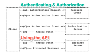 Microsoft Graph API for Office 365 Integrations in FileMaker Part 2