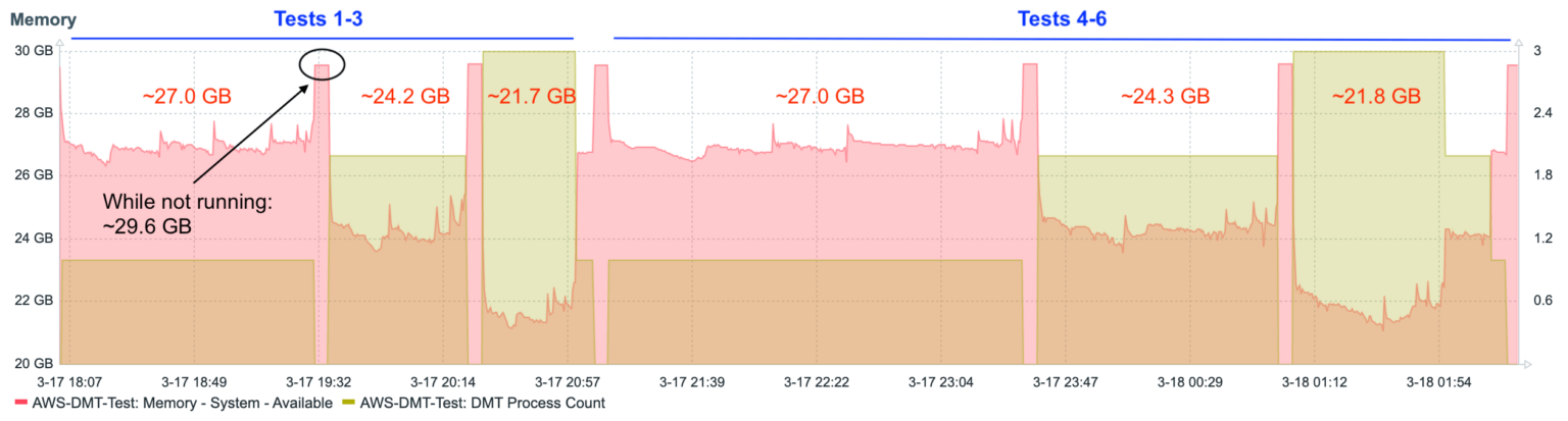 Speed Up Filemaker Deployments Data Migration Tool