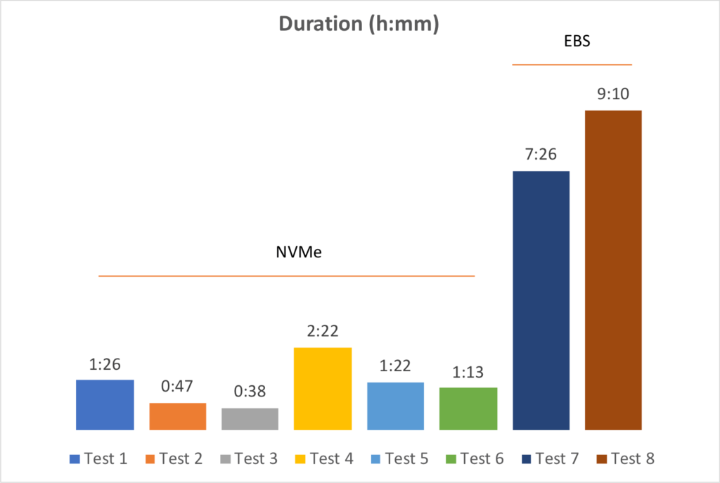 Speed Up Filemaker Deployments Data Migration Tool