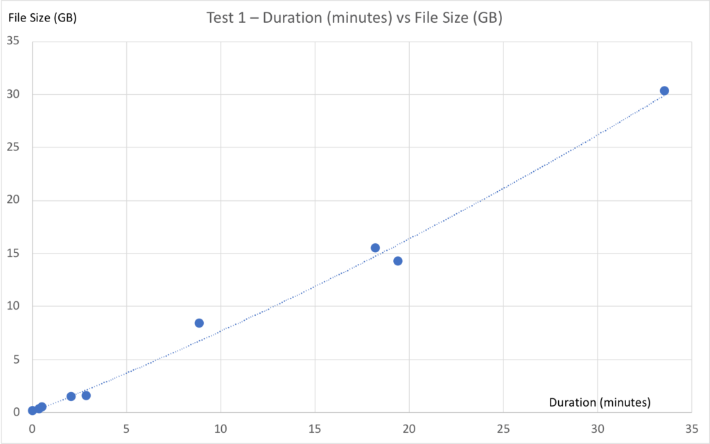 Speed Up Filemaker Deployments Data Migration Tool