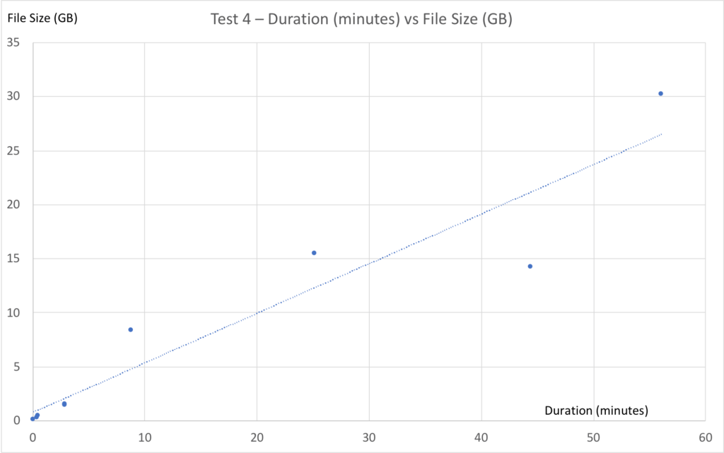 Speed Up FileMaker Deployments | Data Migration Tool