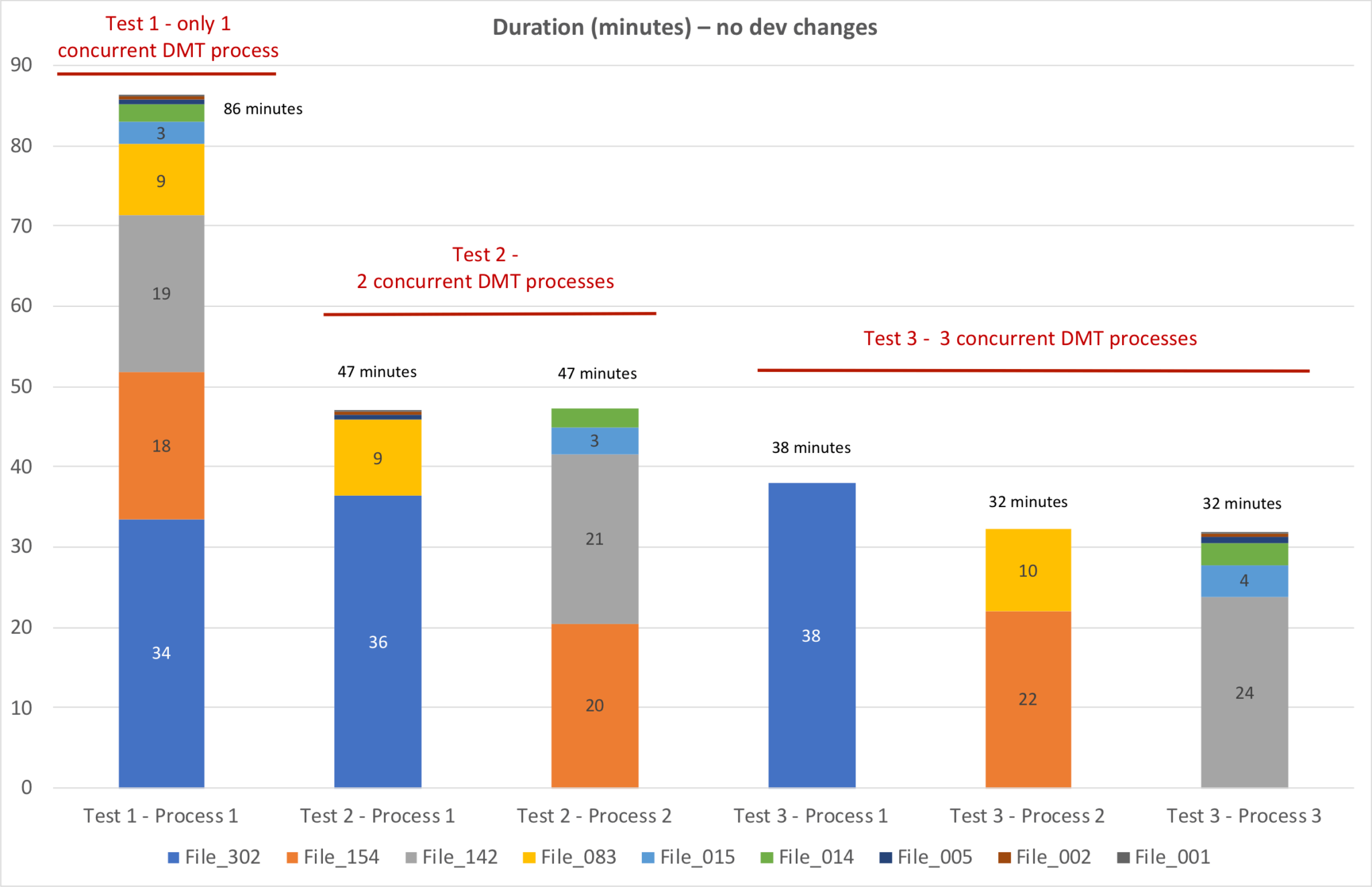 Speed Up FileMaker Deployments | Data Migration Tool