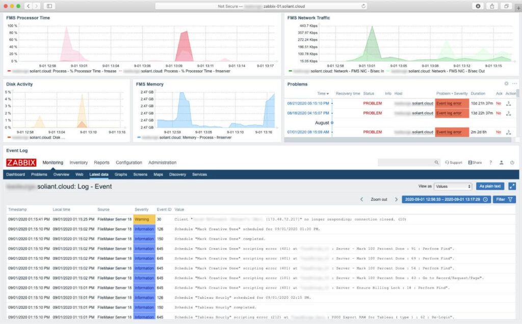 Filemaker Server Monitoring Customize Your Zabbix Dashboard