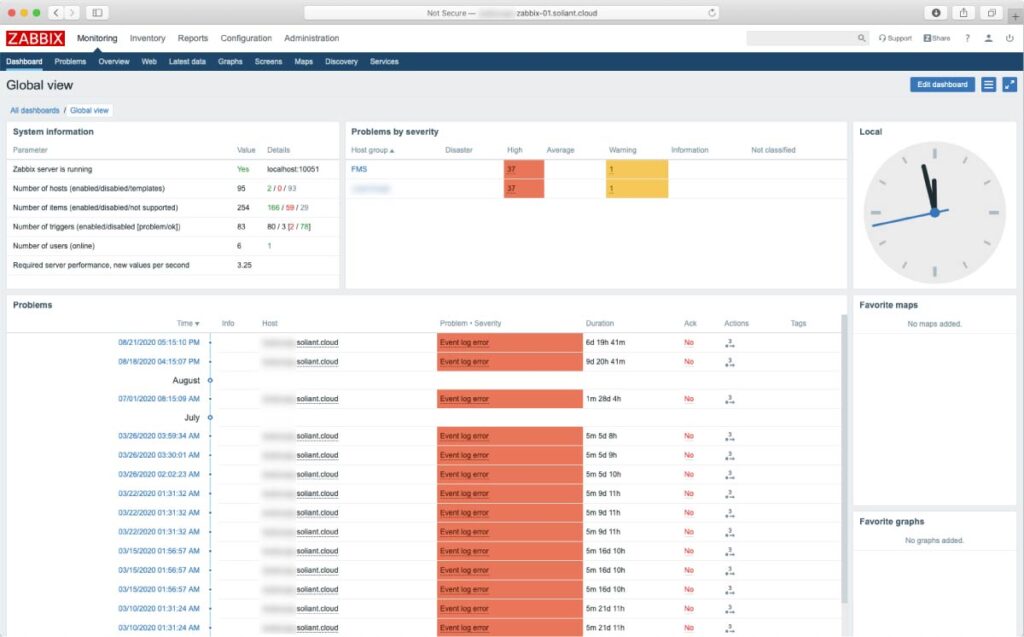 Filemaker Server Monitoring Customize Your Zabbix Dashboard