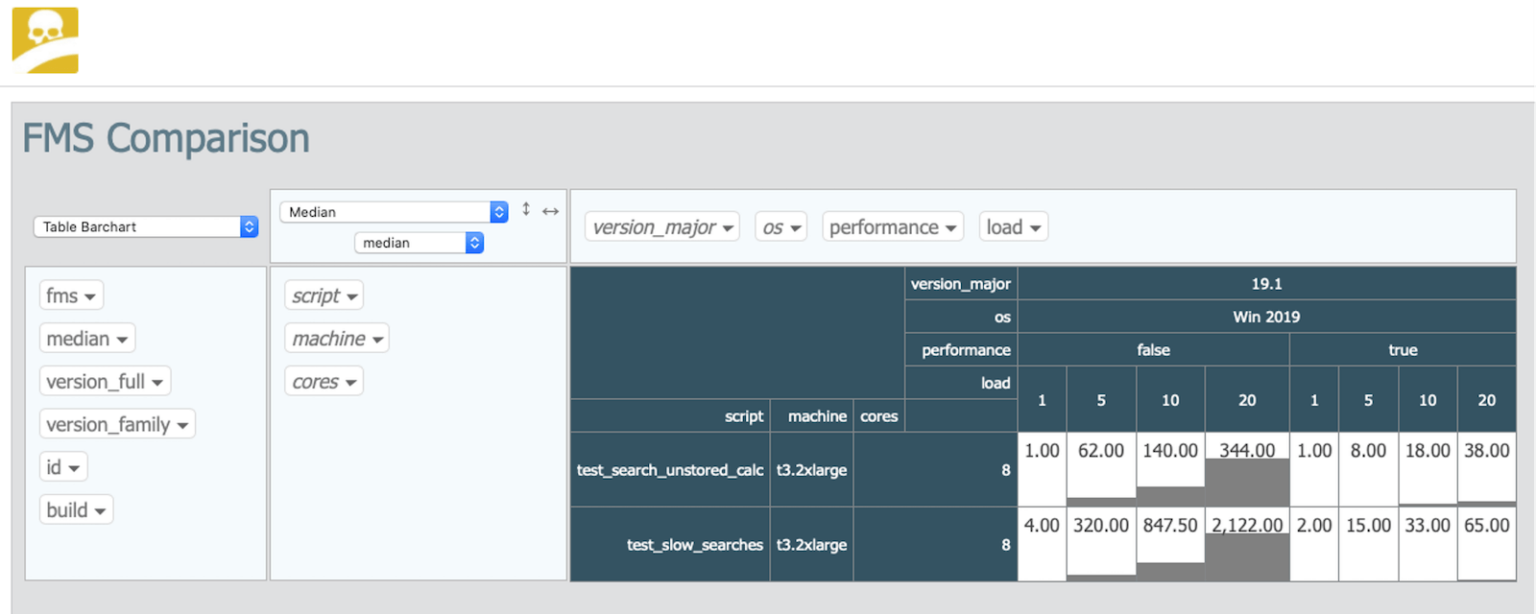 Exploring FileMaker Server Performance Improvements