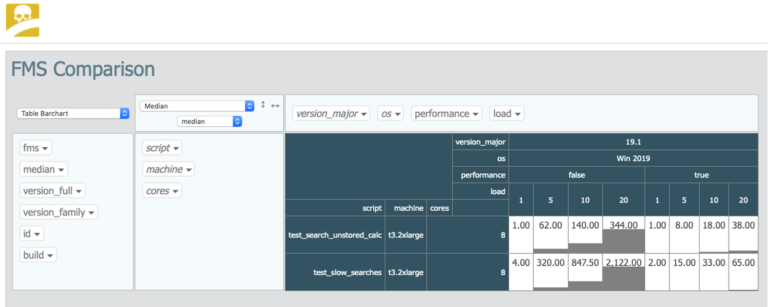 Exploring FileMaker Server Performance Improvements