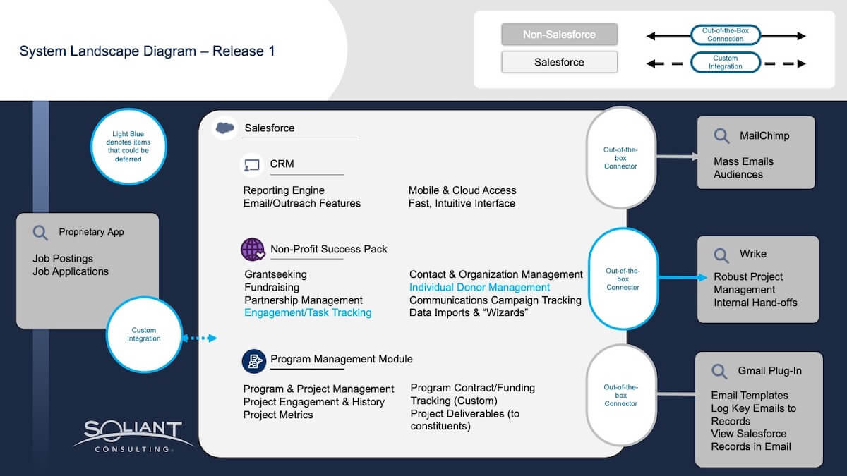 Diagramming for Successful Software Projects
