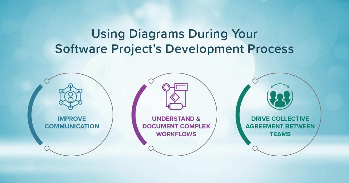 Diagramming for Successful Software Projects