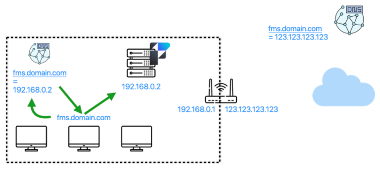 Filemaker Ssl Certificates In Depth Guide Filemaker Insights