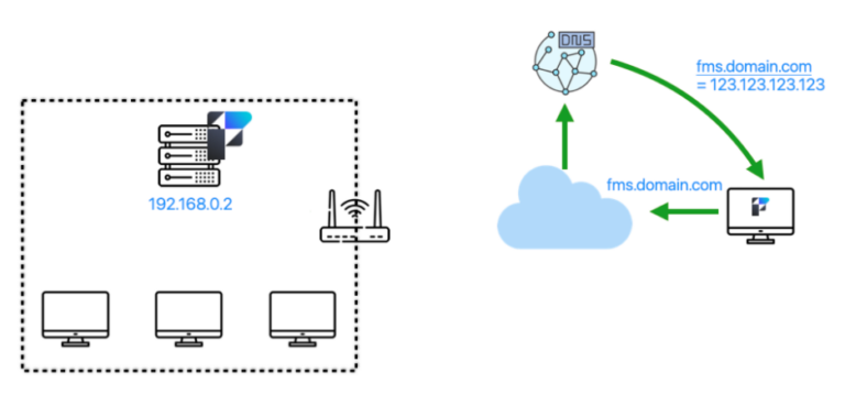 Filemaker Ssl Certificates In Depth Guide Filemaker Insights