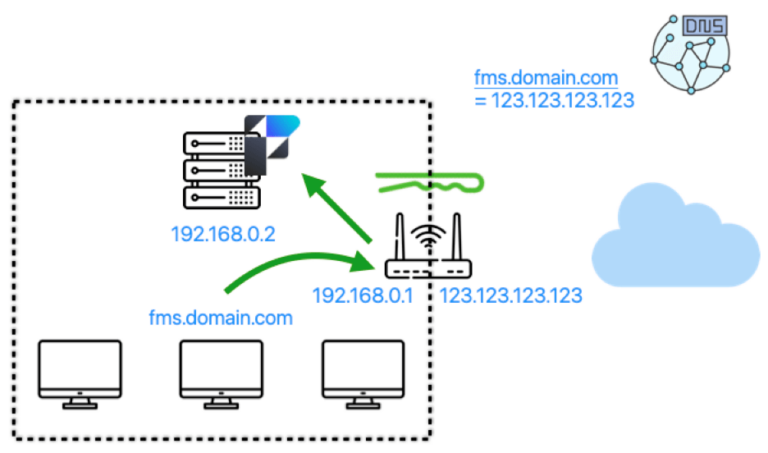 Filemaker Ssl Certificates In Depth Guide Filemaker Insights