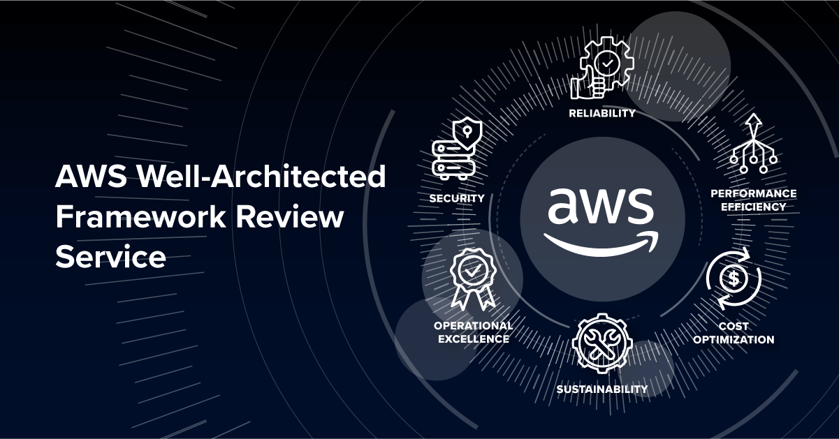 AWS Well-Architected Framework Review Service