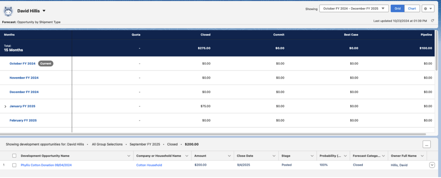 How to Set Up Salesforce Forecasting: A Step-by-Step Guide