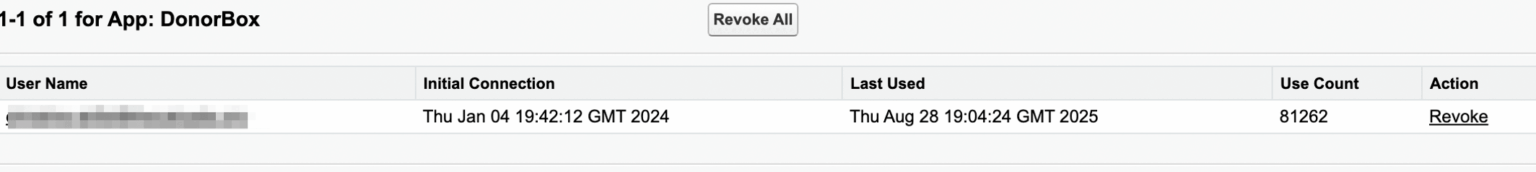 Salesforce Connected App Security & Best Practices